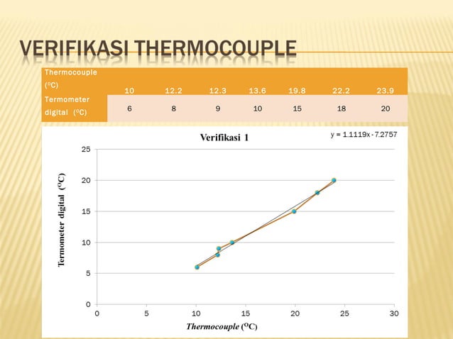 Perancangan sistem kontrol arduino uno | PPT