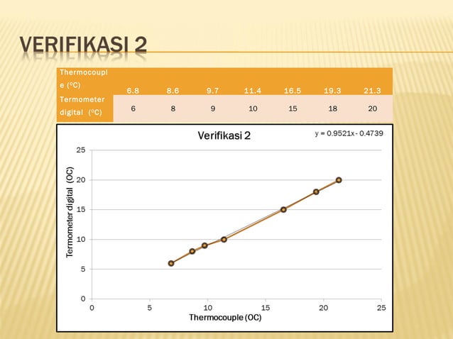 Perancangan sistem kontrol arduino uno | PPT