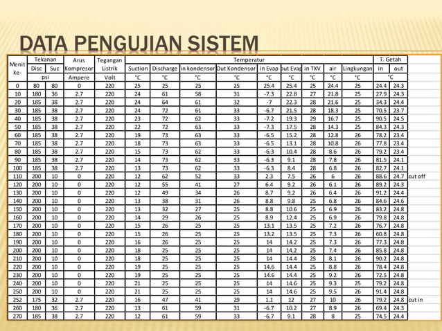 Perancangan sistem kontrol arduino uno | PPT
