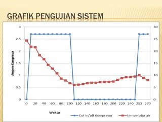 Perancangan sistem kontrol arduino uno | PPT