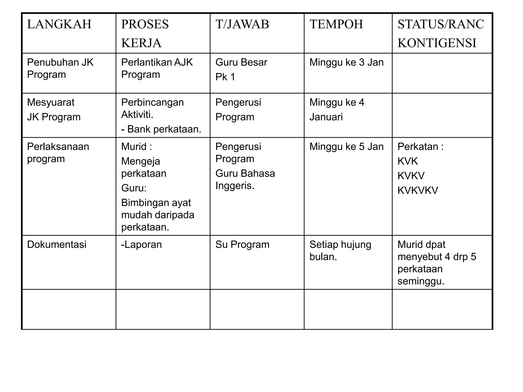 Perancangan strategik bi 2 | PPT