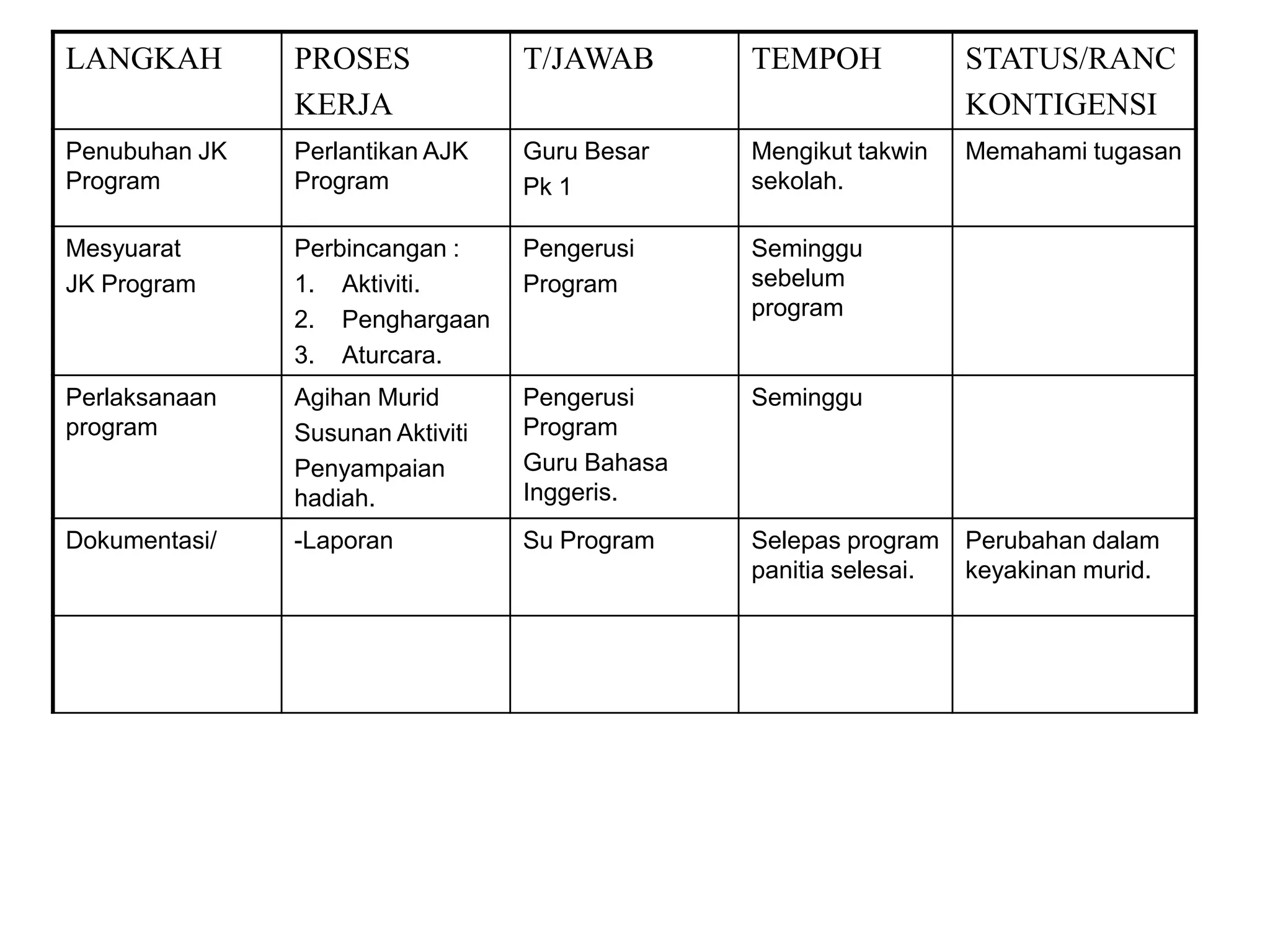 Perancangan strategik bi 2 | PPT