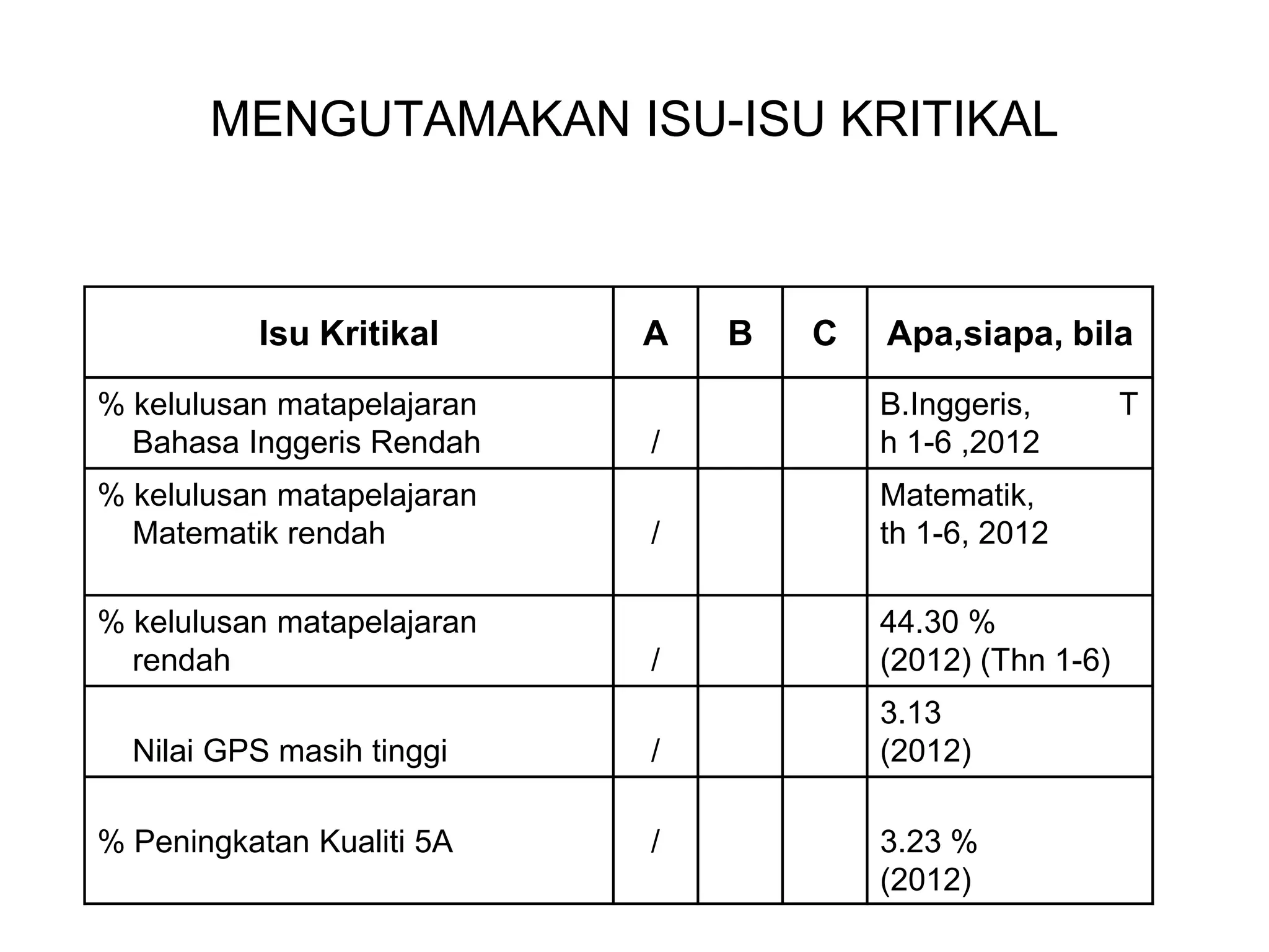 Perancangan strategik bi 2 | PPT