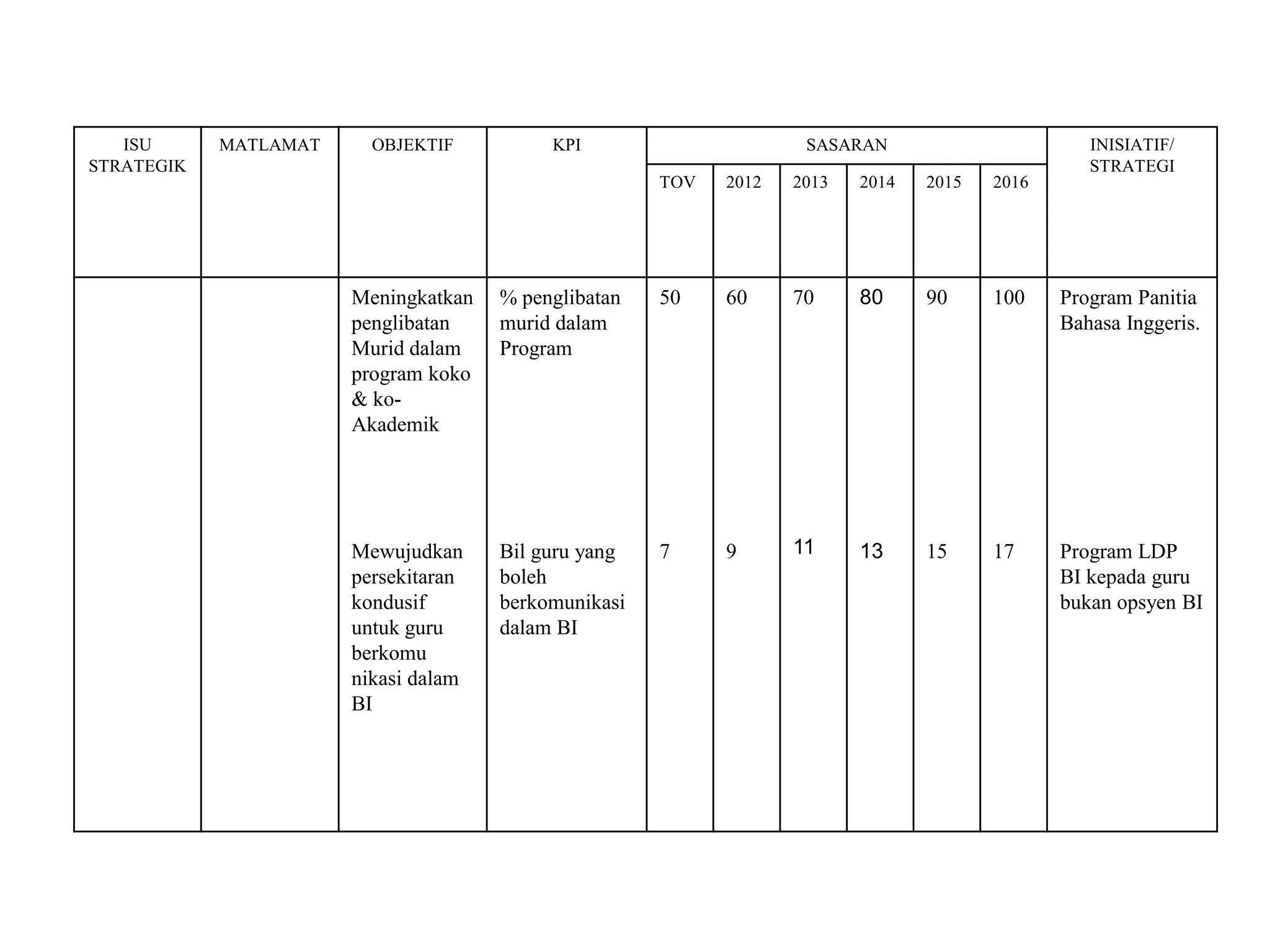Perancangan strategik bi 2 | PPT