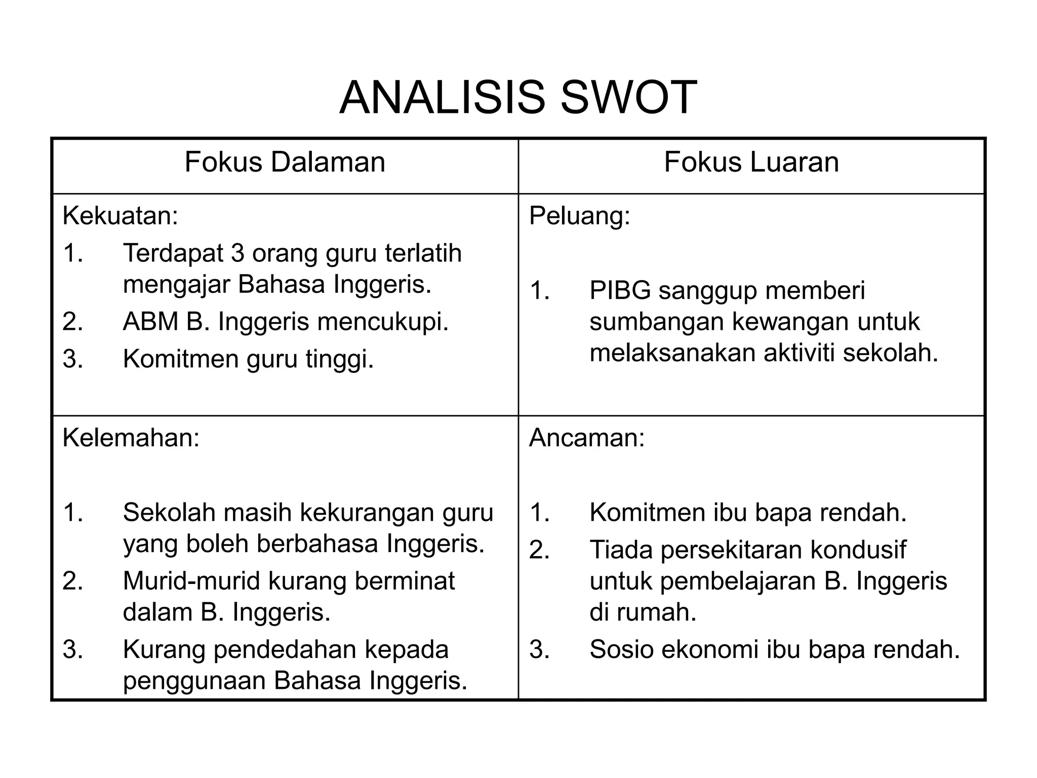 Perancangan strategik bi 2 | PPT