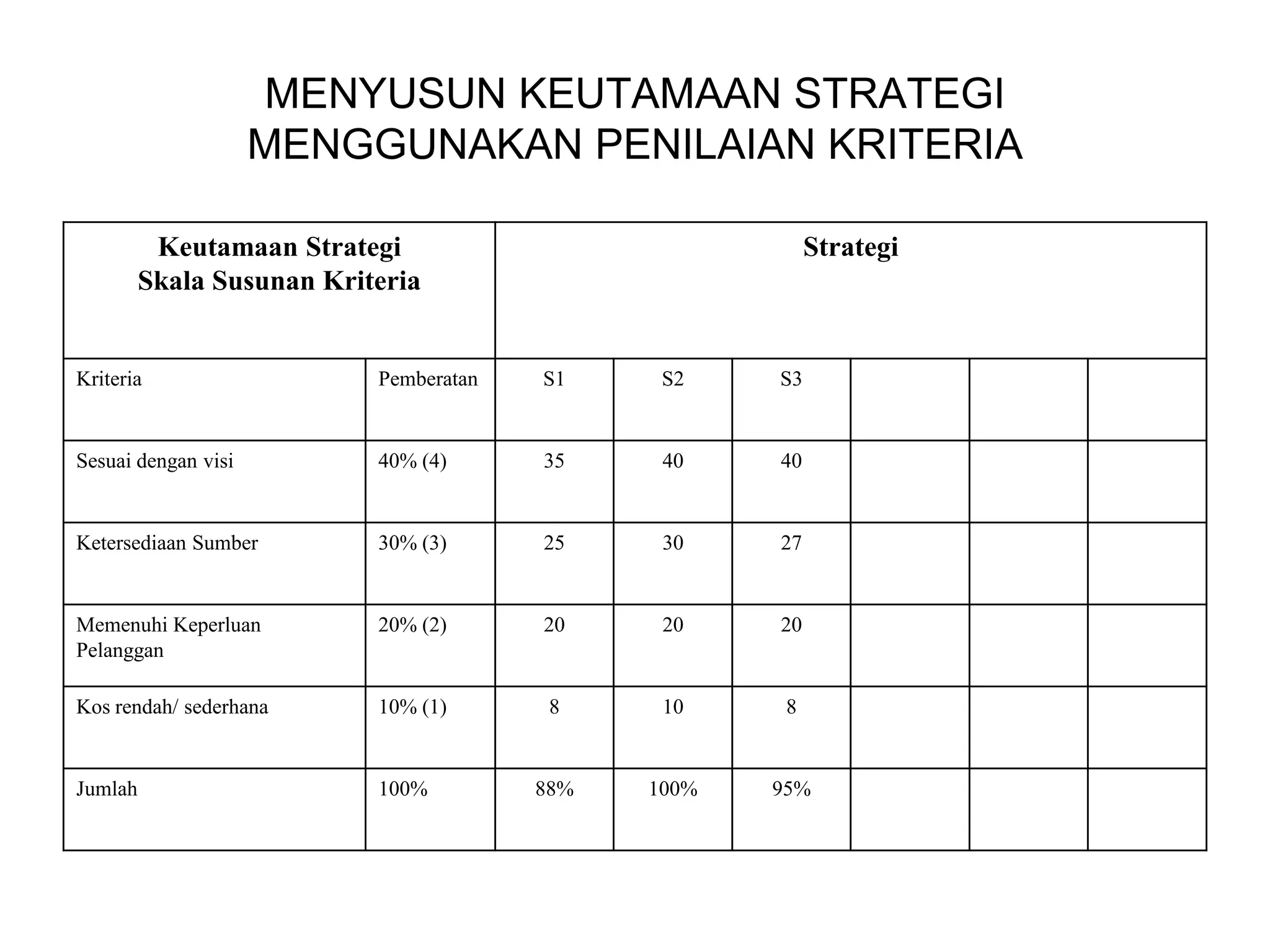 Perancangan strategik bi 2 | PPT