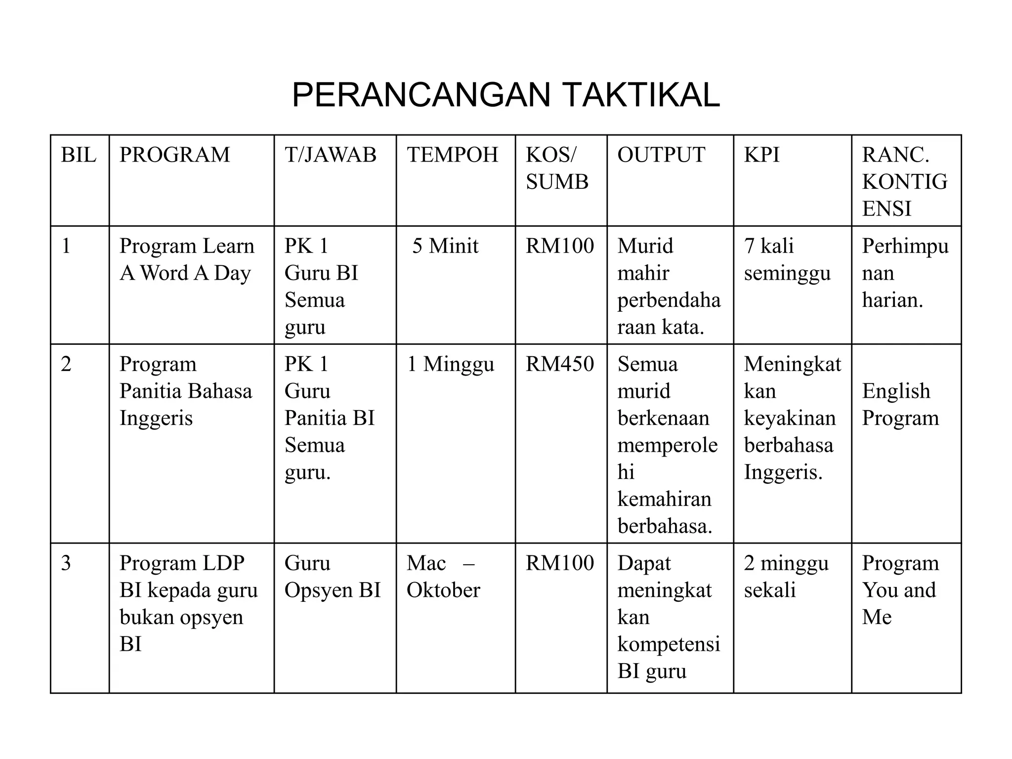 Perancangan strategik bi 2 | PPT