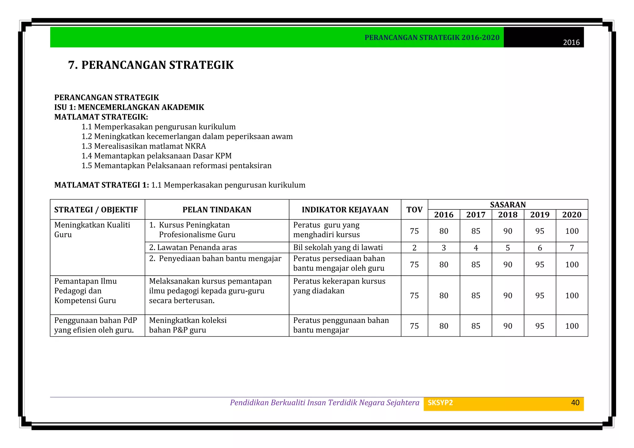 Perancangan strategik induk_sekolah | PPT