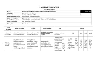 PERANCANGAN STRATEGIK KOKURIKULUM 2021-2023.pdf