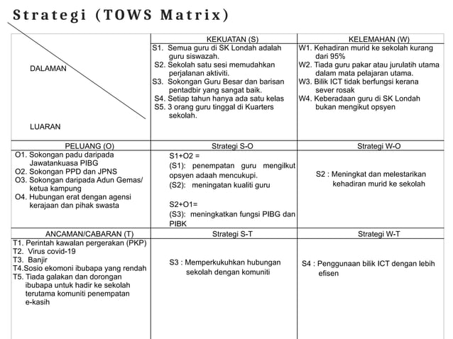 Perancangan Strategik Organisasi Sekolah | PPTX