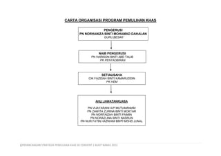 PERANCANGAN STRATEGIK PEMULIHAN 2022 SM.doc