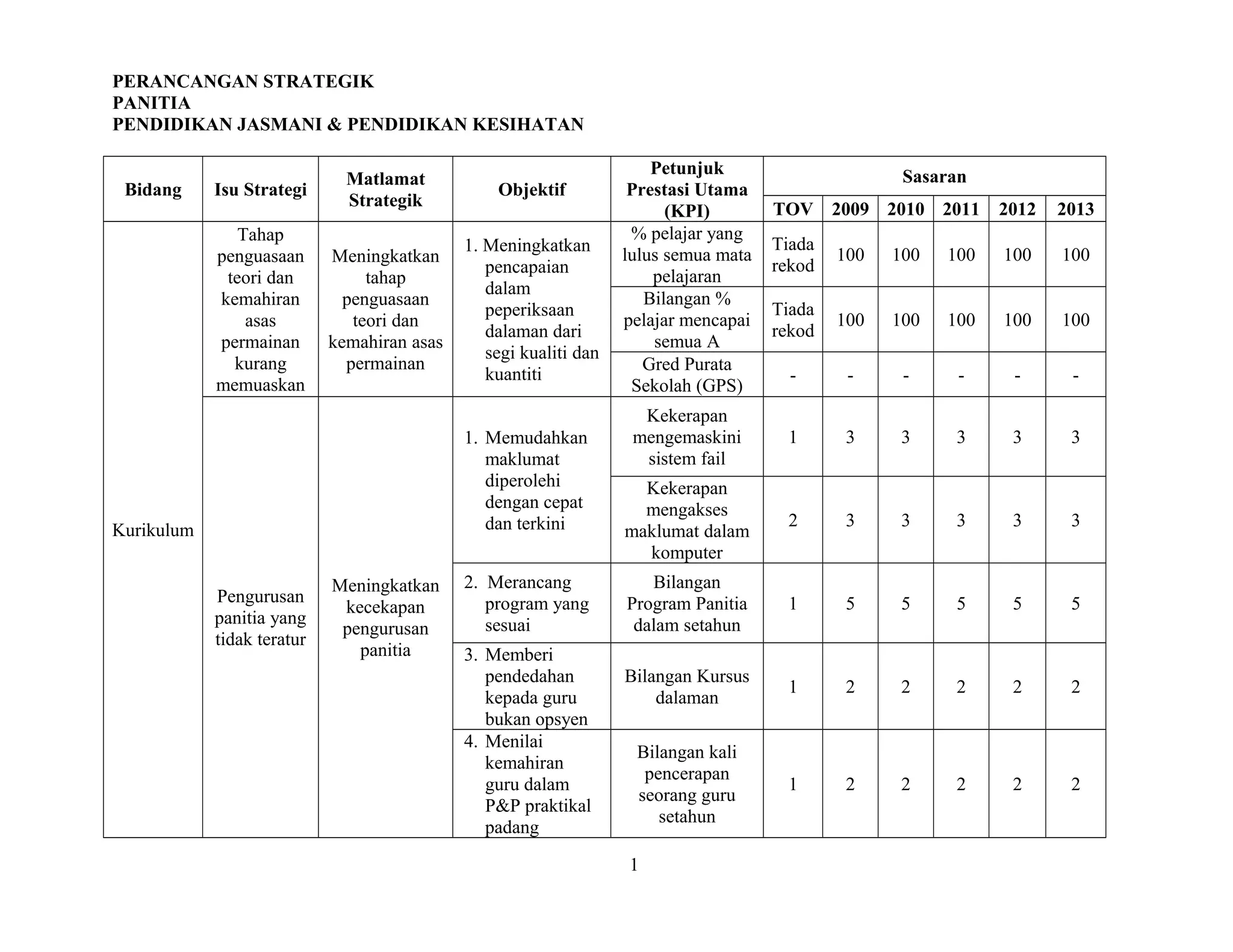 Perancangan strategik pjpk 2017 | PPT