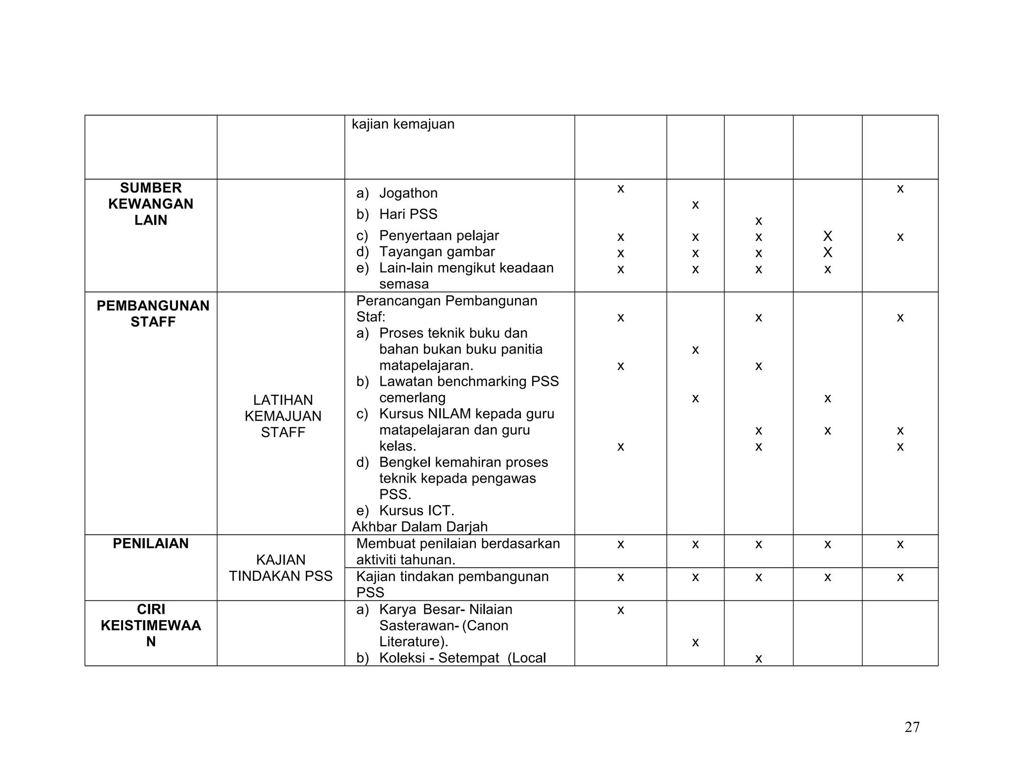 Perancangan strategik pss | PPT