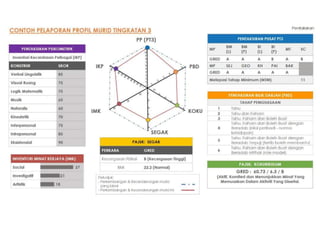 Perancangan Strategik RBT 2022.docx