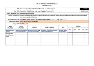 Perancangan Strategik RBT 2022.docx