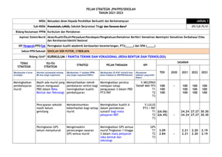 Perancangan Strategik RBT 2022.docx