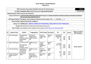 Perancangan Strategik RBT 2022.docx