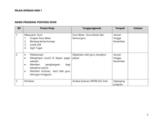 PERANCANGAN STRATEGIK SJKT DATO 2020-2024.docx