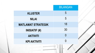 BORANG TAHUNAN PERANCANGAN STRATEGIK 25/ | PPT