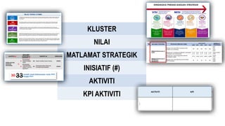 BORANG TAHUNAN PERANCANGAN STRATEGIK 25/ | PPT