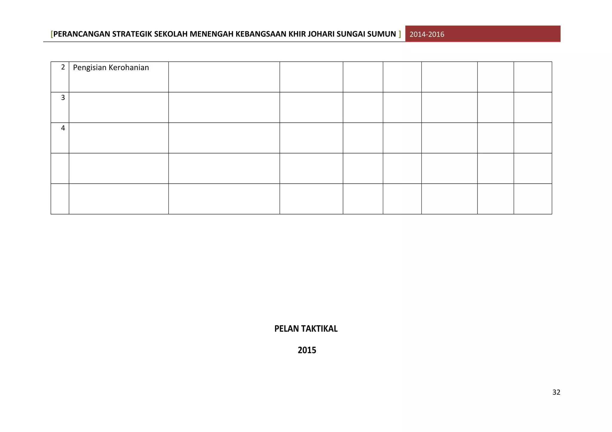 Perancangan strategik unit hem contoh | DOC