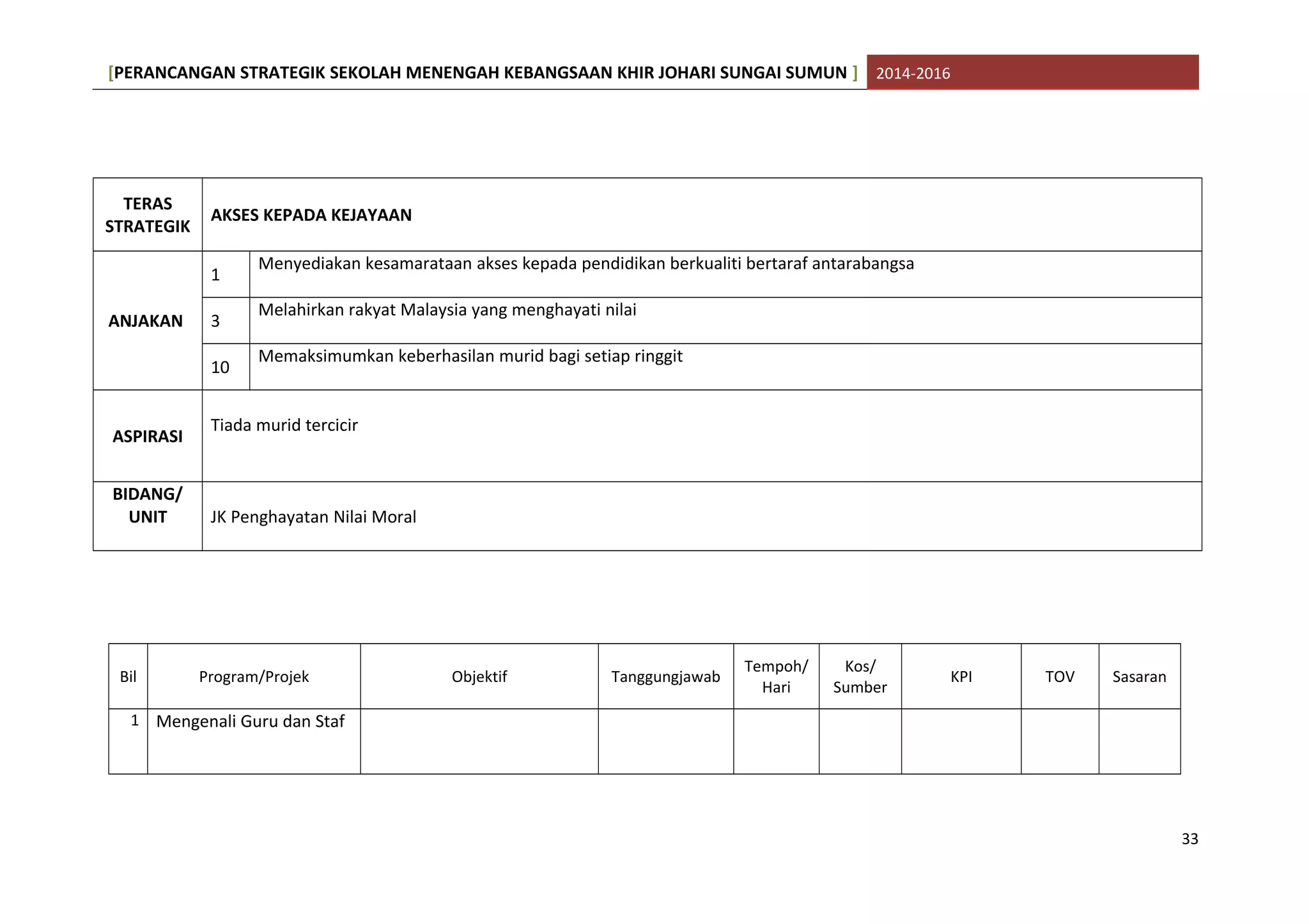 Perancangan strategik unit hem contoh | DOC