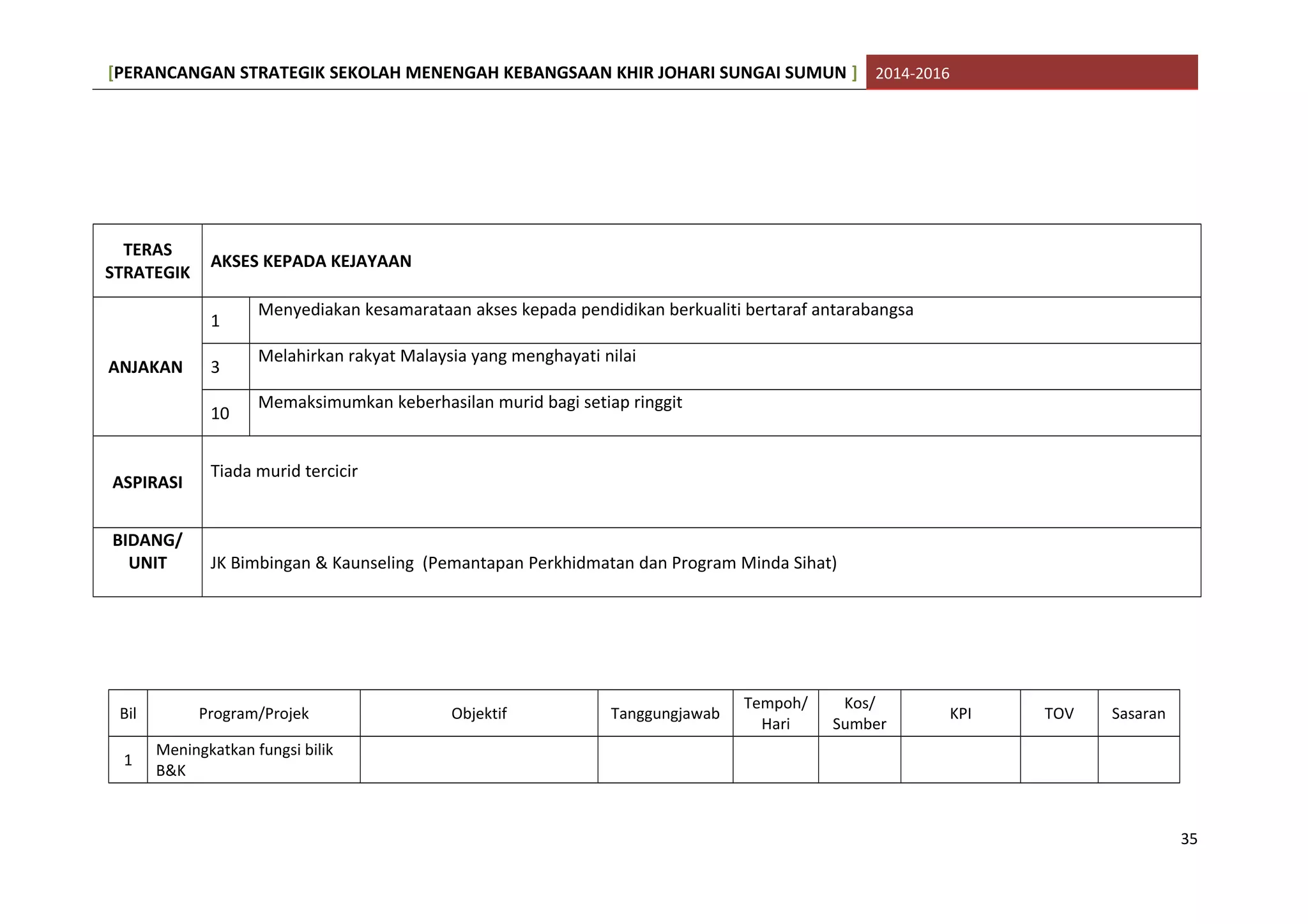 Perancangan strategik unit hem contoh | DOC