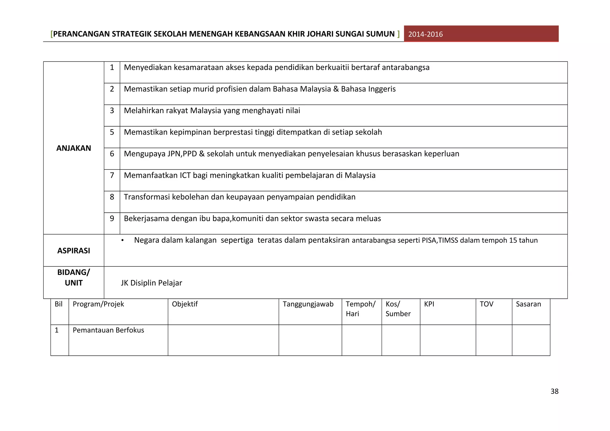 Perancangan strategik unit hem contoh | DOC
