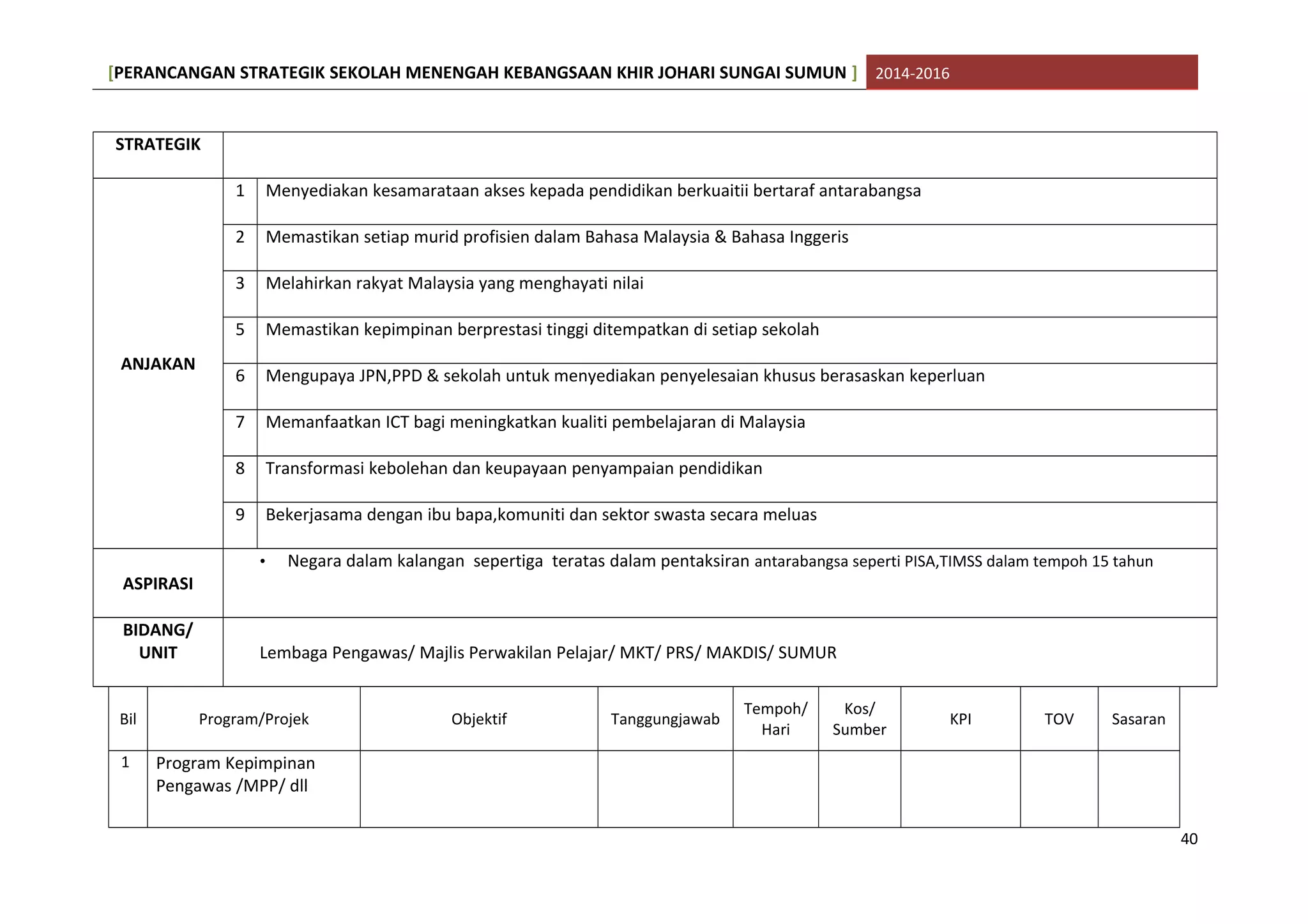 Perancangan strategik unit hem contoh | DOC