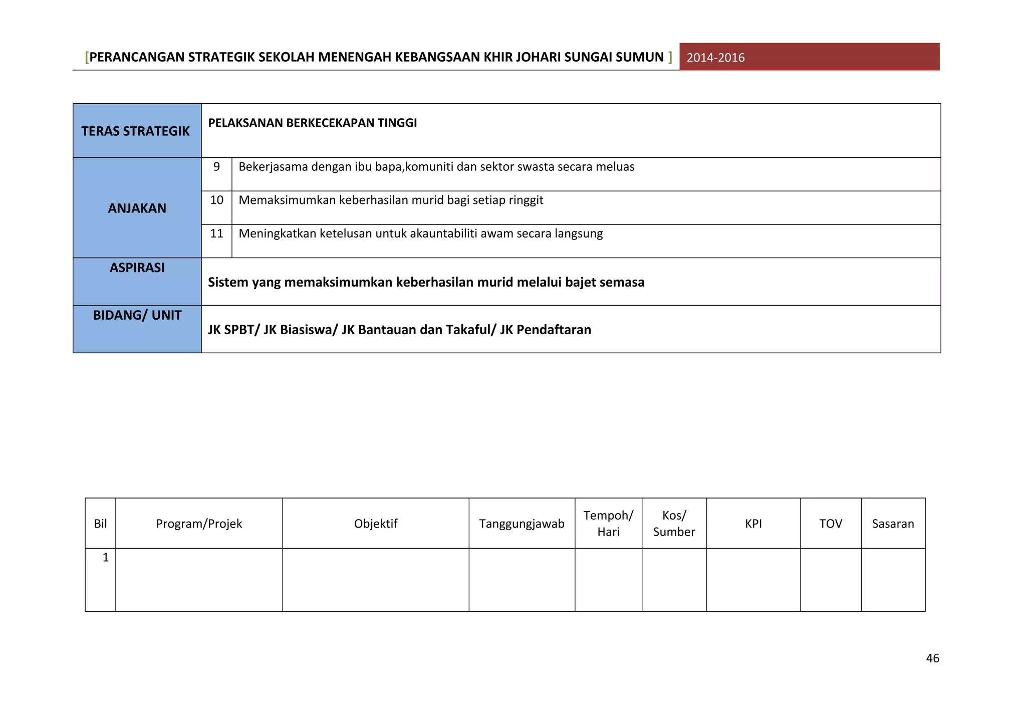 Perancangan strategik unit hem contoh | DOC