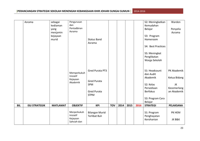 Perancangan strategik unit hem contoh | DOC