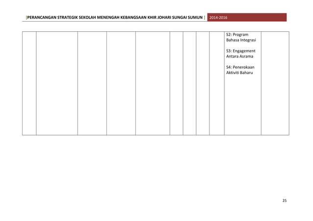 Perancangan strategik unit hem contoh | DOC