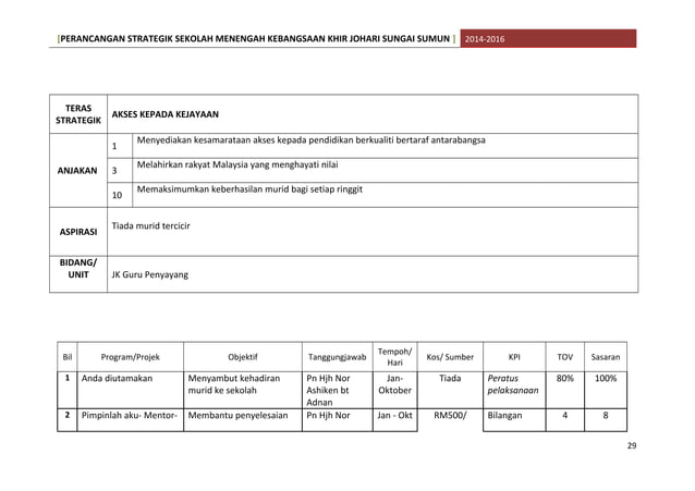 Perancangan strategik unit hem contoh | DOC