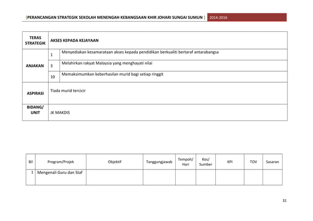 Perancangan strategik unit hem contoh | DOC