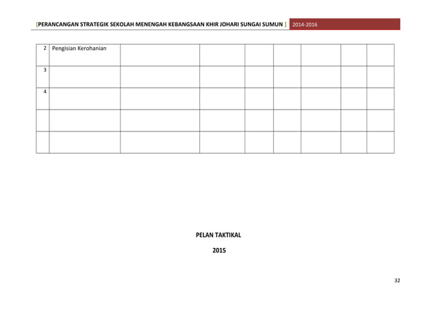 Perancangan strategik unit hem contoh | DOC