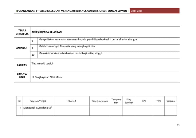 Perancangan strategik unit hem contoh | DOC