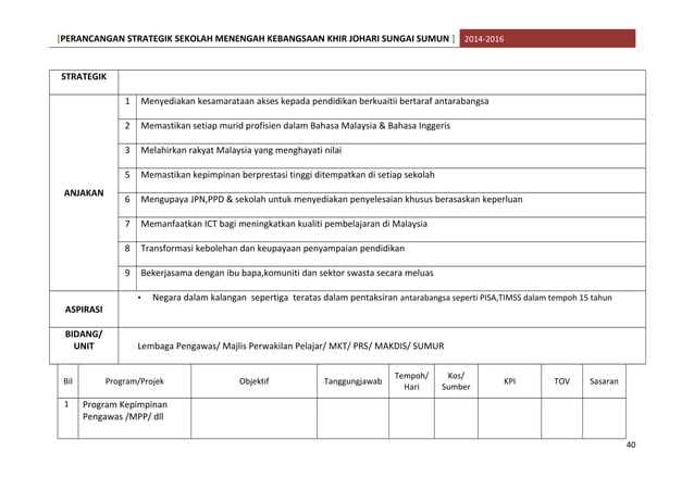 Perancangan strategik unit hem contoh | DOC