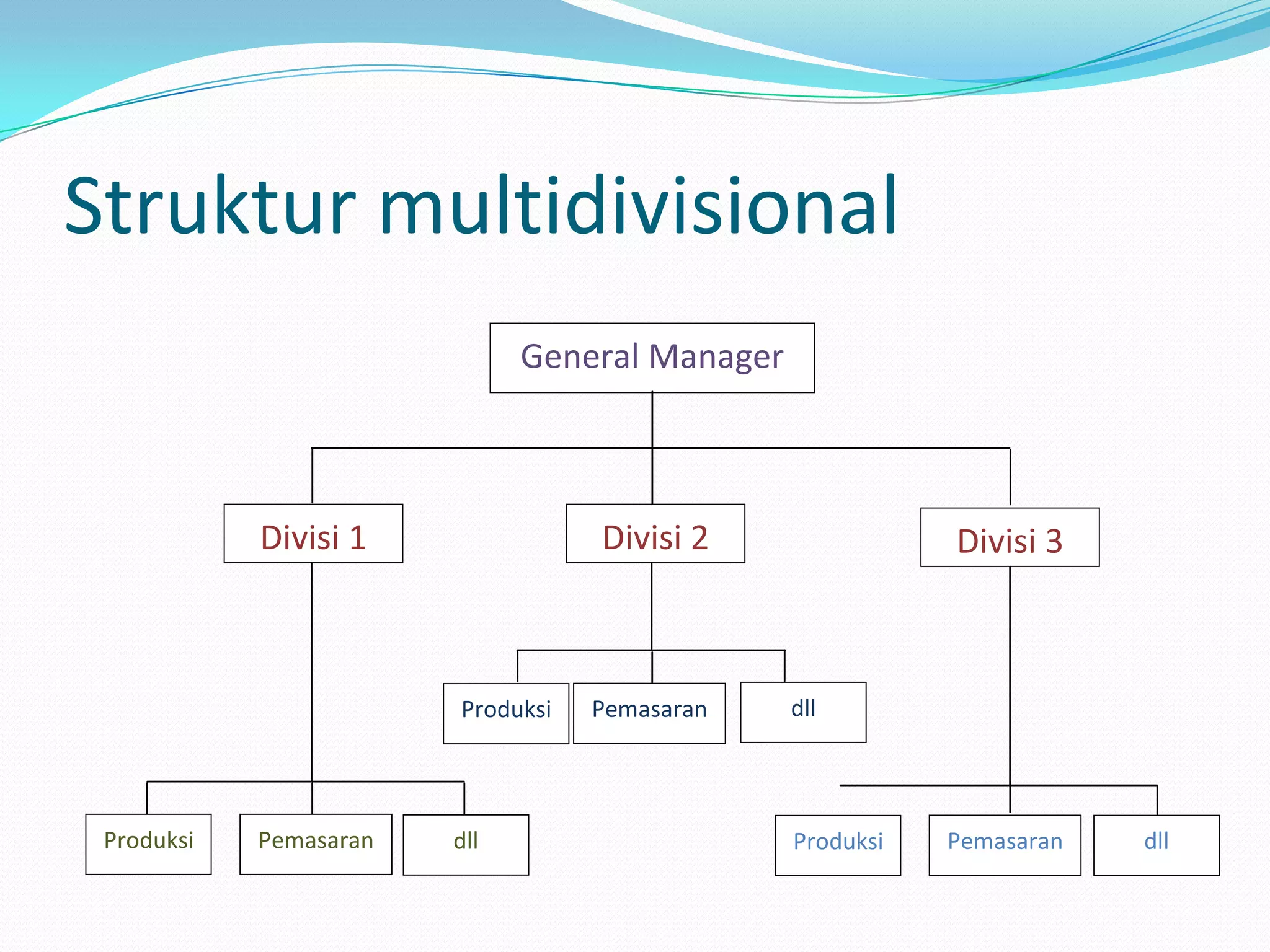 Perancangan struktur organisasi | PPTX