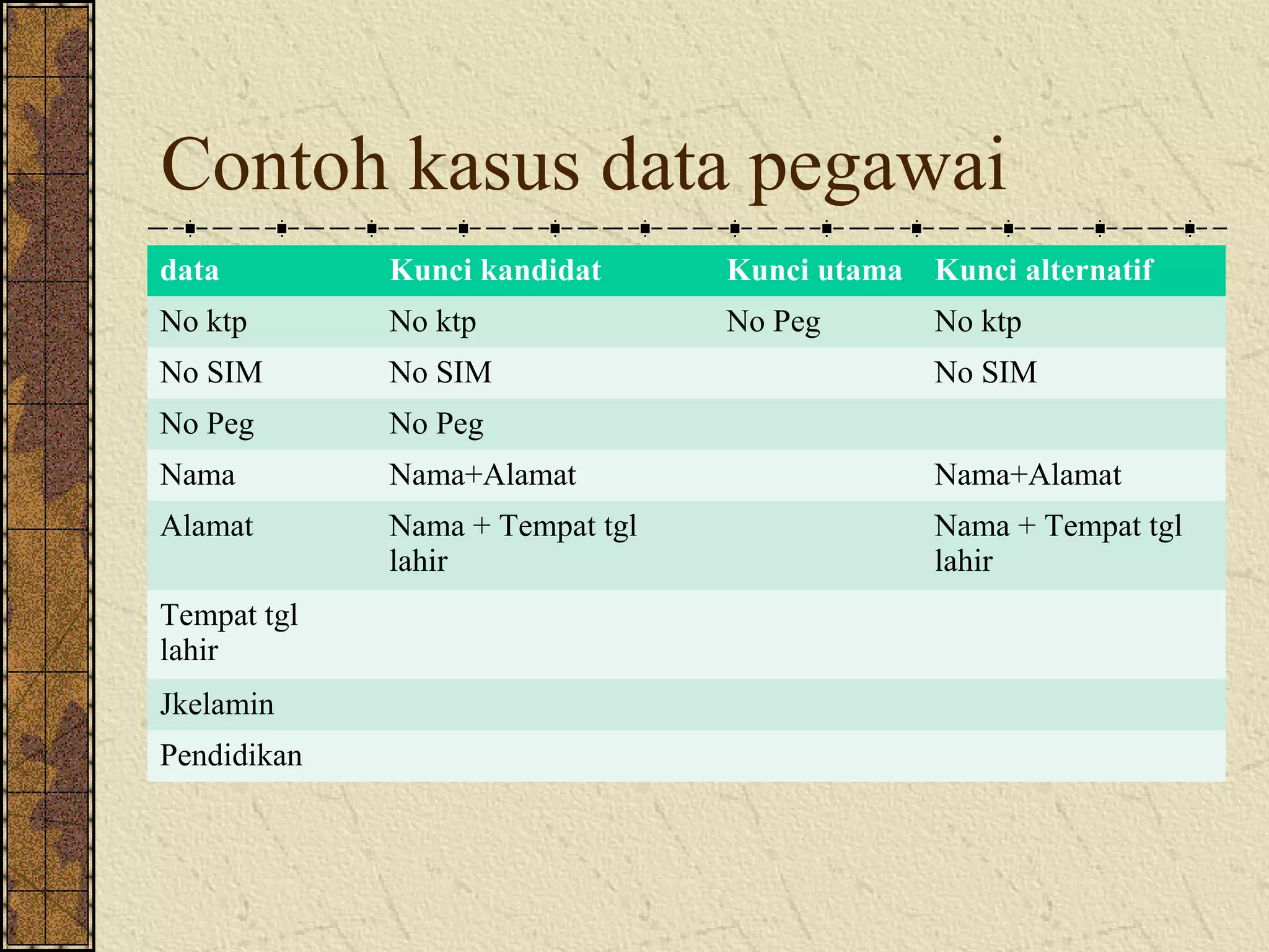 Perancangan Tabel Database Dengan Menggunakan Entity Relationship Diagram Ppt