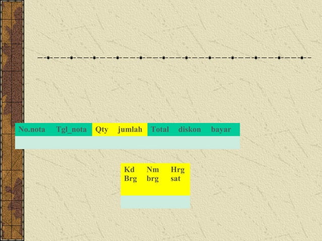 Perancangan tabel database dengan menggunakan entity relationship ...