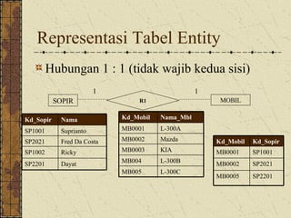 Perancangan tabel database dengan menggunakan entity relationship ...
