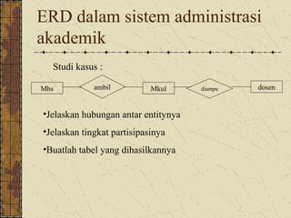 Perancangan tabel database dengan menggunakan entity relationship ...