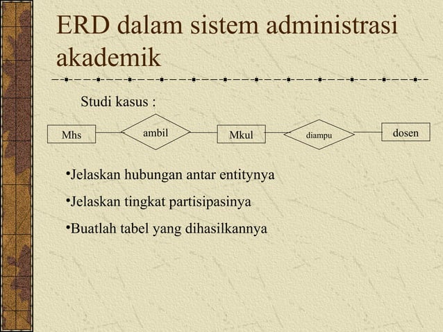 Perancangan tabel database dengan menggunakan entity relationship diagram | PPT