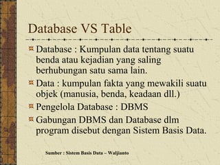 Perancangan tabel database dengan menggunakan entity relationship ...