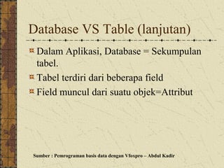 Perancangan tabel database dengan menggunakan entity relationship ...