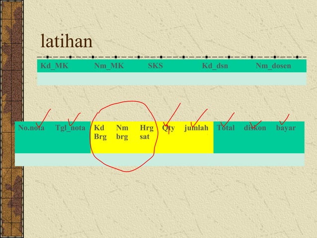 Perancangan tabel database dengan menggunakan entity relationship ...