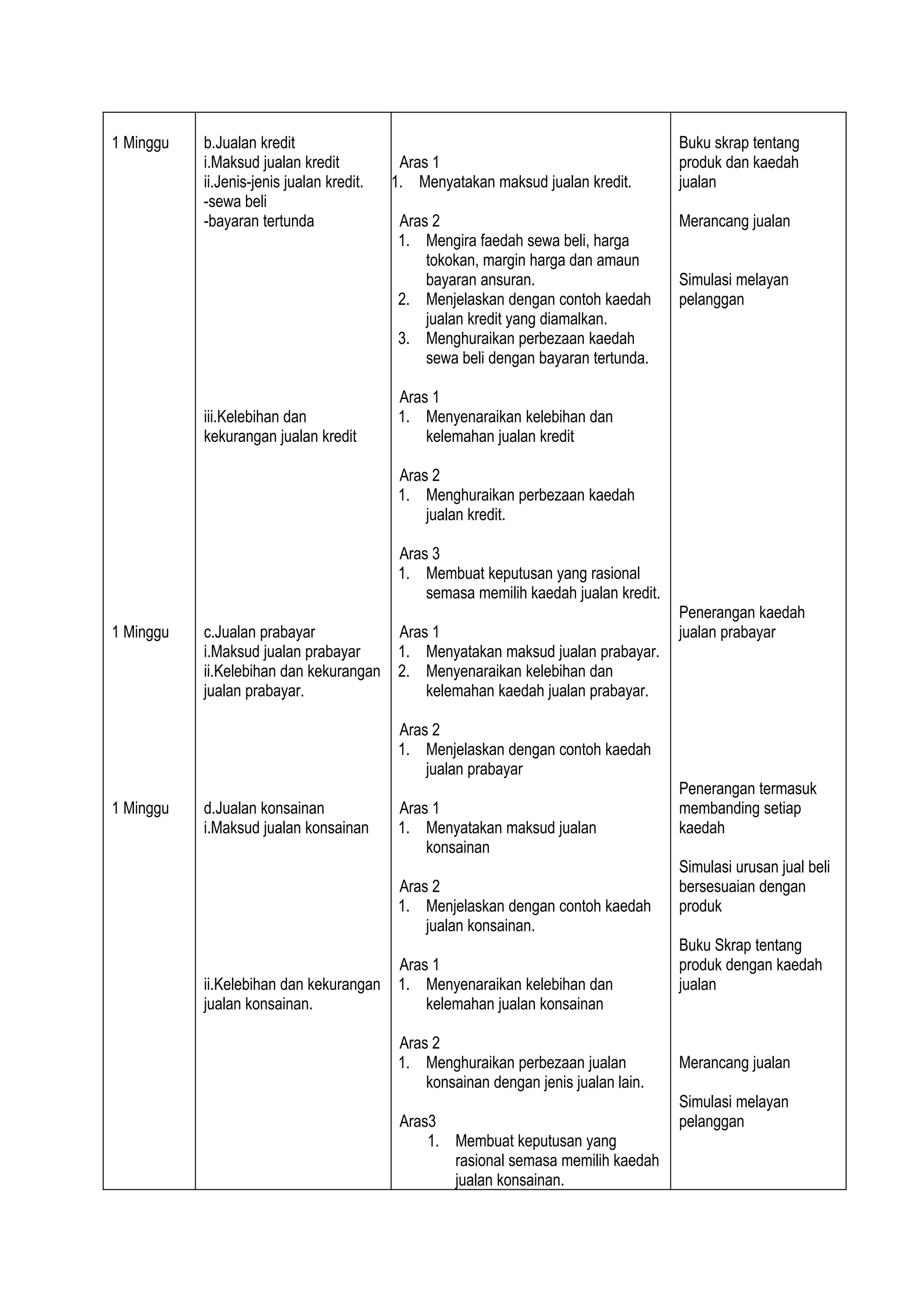 Perancangan tahunan pdg_4 | PDF