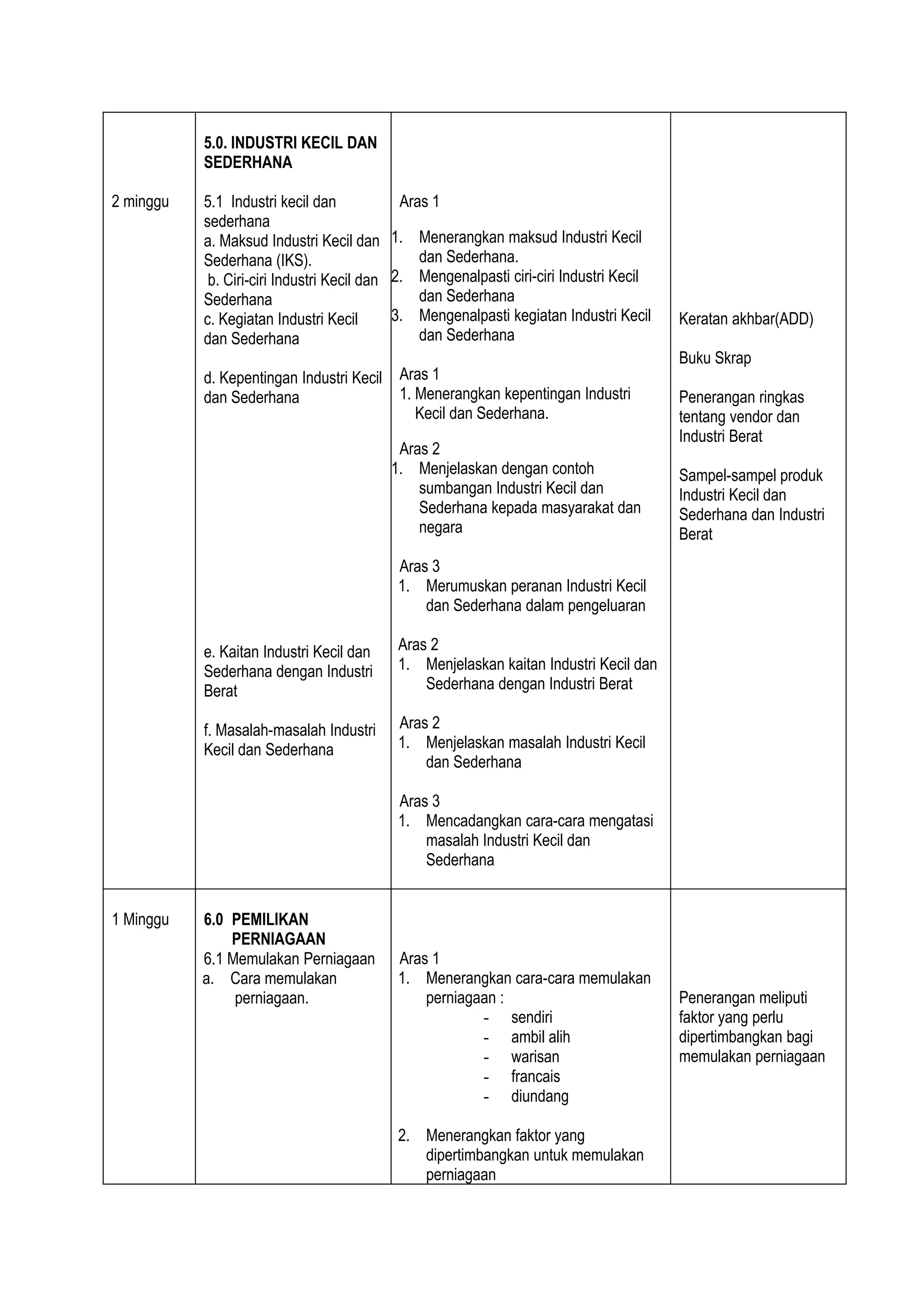 Perancangan tahunan pdg_4 | PDF