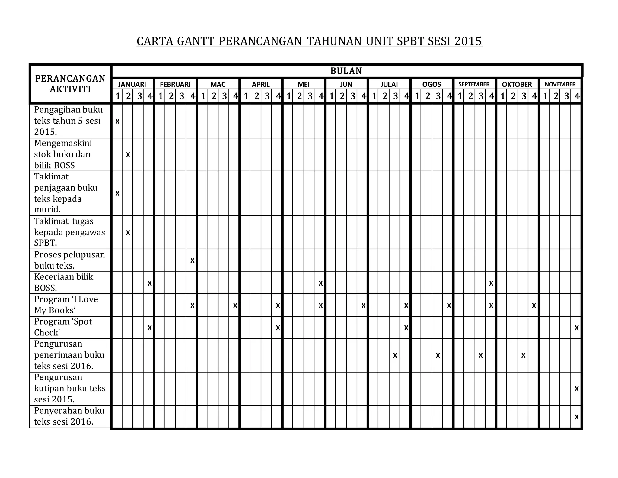 Perancangan tahunan unit spbt 2015. | DOCX