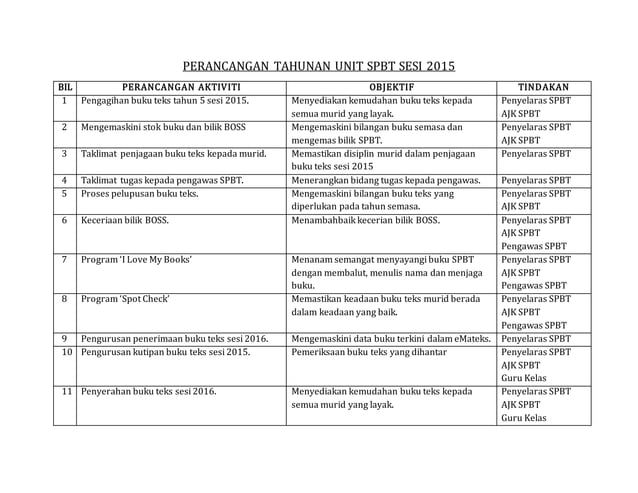 Perancangan tahunan unit spbt 2015. | PPT
